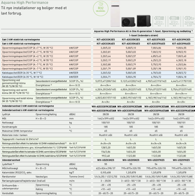 Panasonic K-Generation Luft til Vand varmepumpe | Scanheat