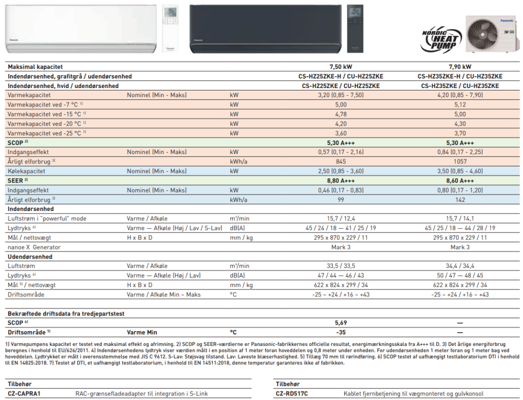 Panasonic HZ25ZKE Varmepumpe med WiFi | Scanheat